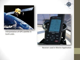 Global positioning system (gps) 1 | PPTX | Search | Internet