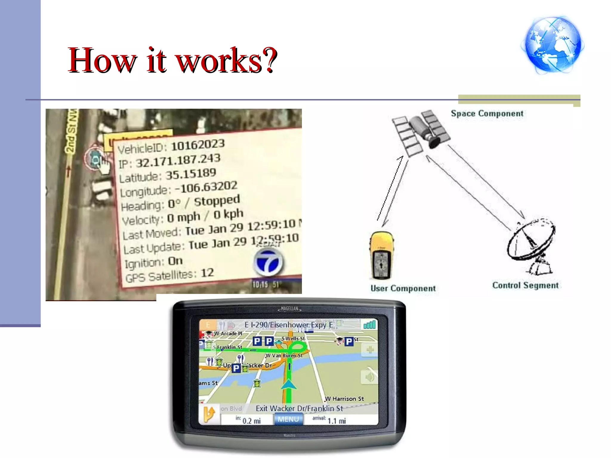 Global positioning system (gps) | PPT