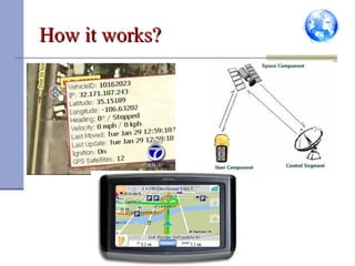 Global positioning system (gps) | PPT