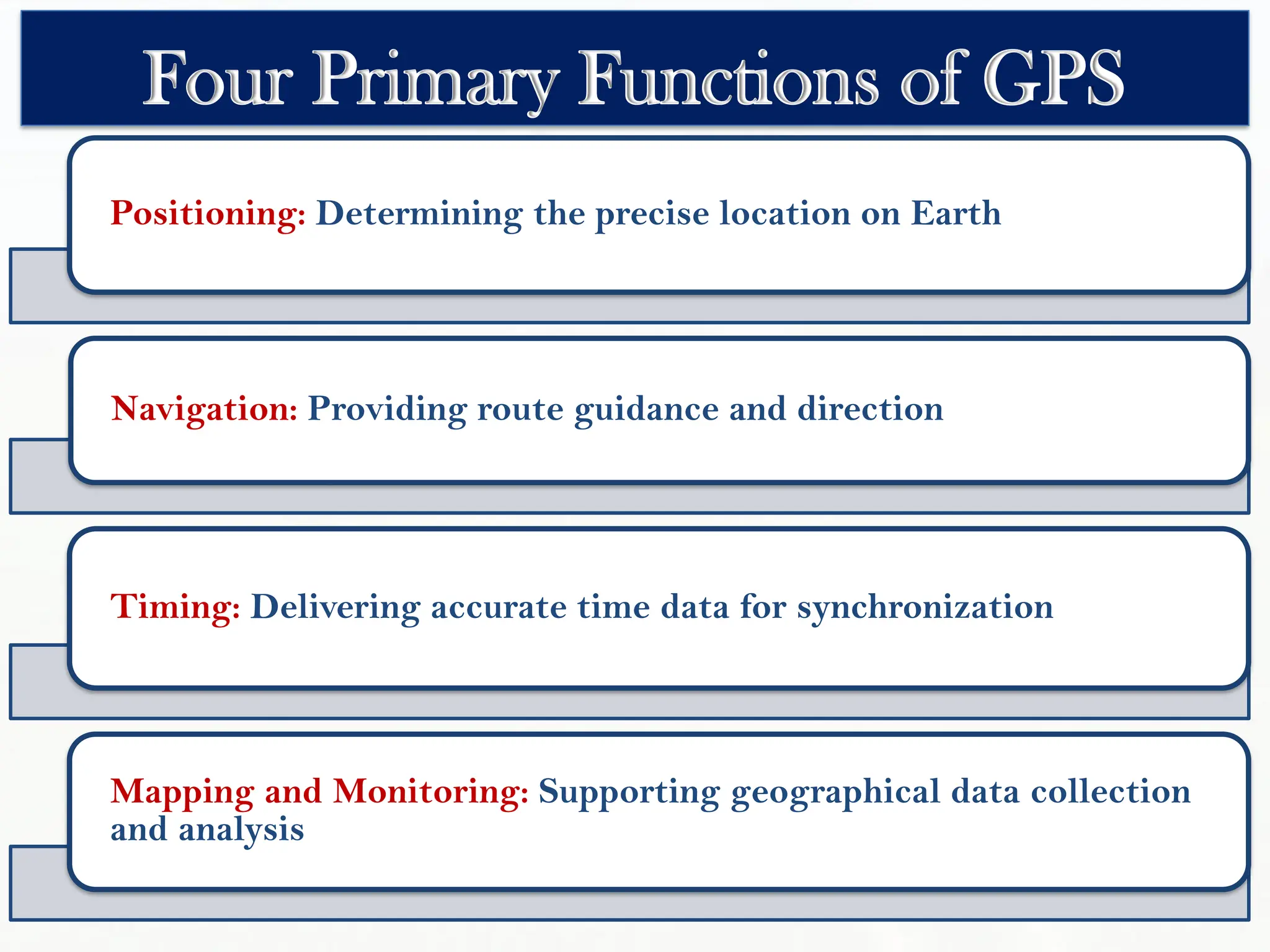 Global positioning system (GPS), components and its functions.pdf