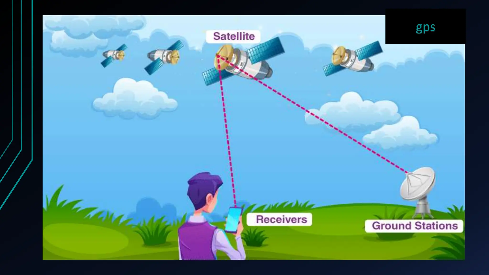Global positioning system ppt finale.pptx