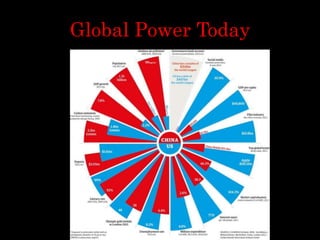 Global power introduction | PPTX