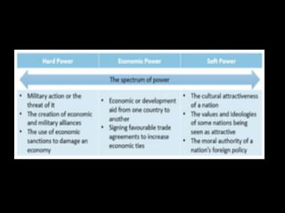 Global power introduction | PPTX