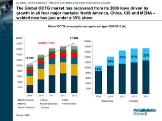 Global market trends: OCTG and large diameter linepipe | PPT