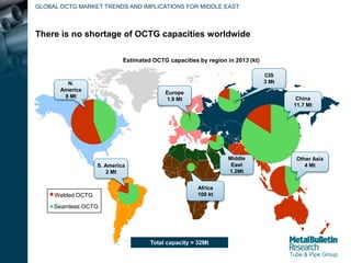 Global market trends: OCTG and large diameter linepipe | PPT