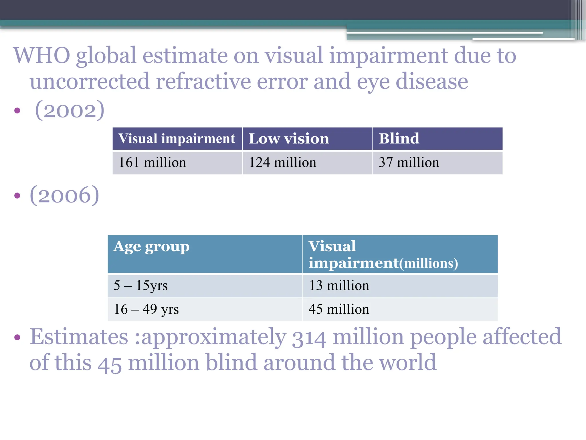 GLOBAL PREVALANCE OF LOW VISION AND BLINDNESS | PPTX