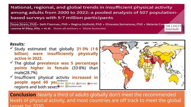 Global Prevalence of Insufficient Physical Activity.pptx