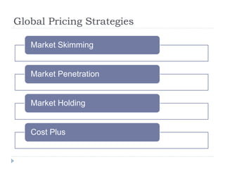Global pricing | PPTX