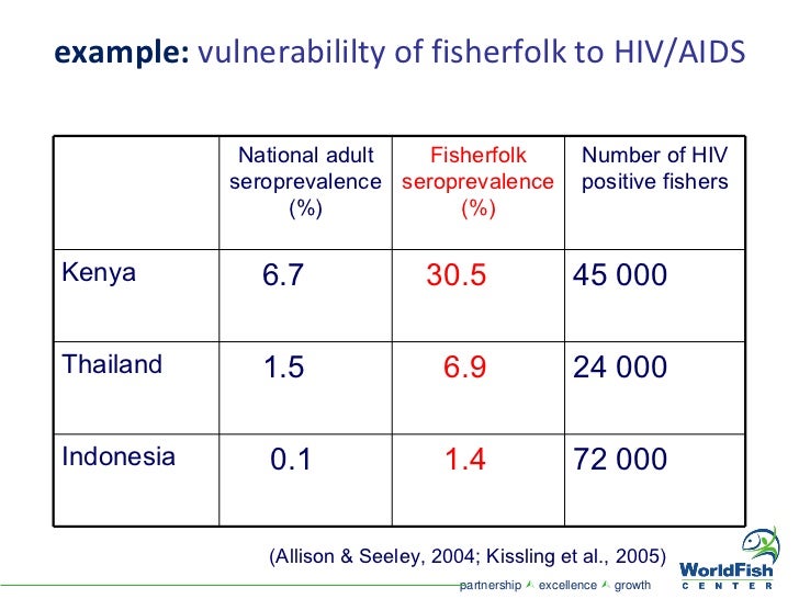 Global Pro Poor Fisheries and Aquaculture development by Dr. Ann Gord…