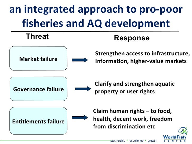 Global Pro Poor Fisheries and Aquaculture development by Dr. Ann Gord…