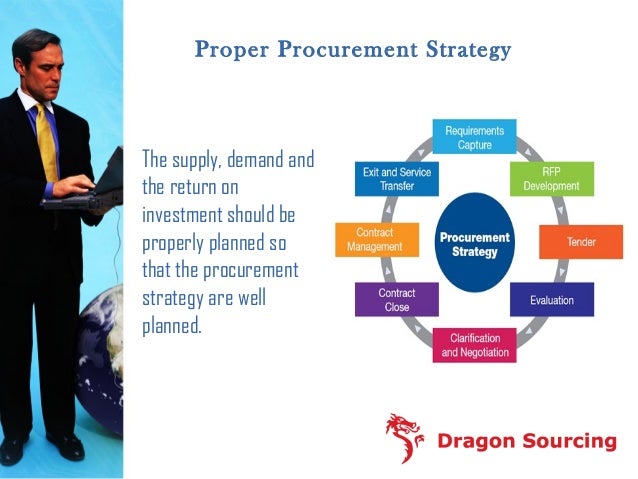Global Procurement Strategies And Their Importance