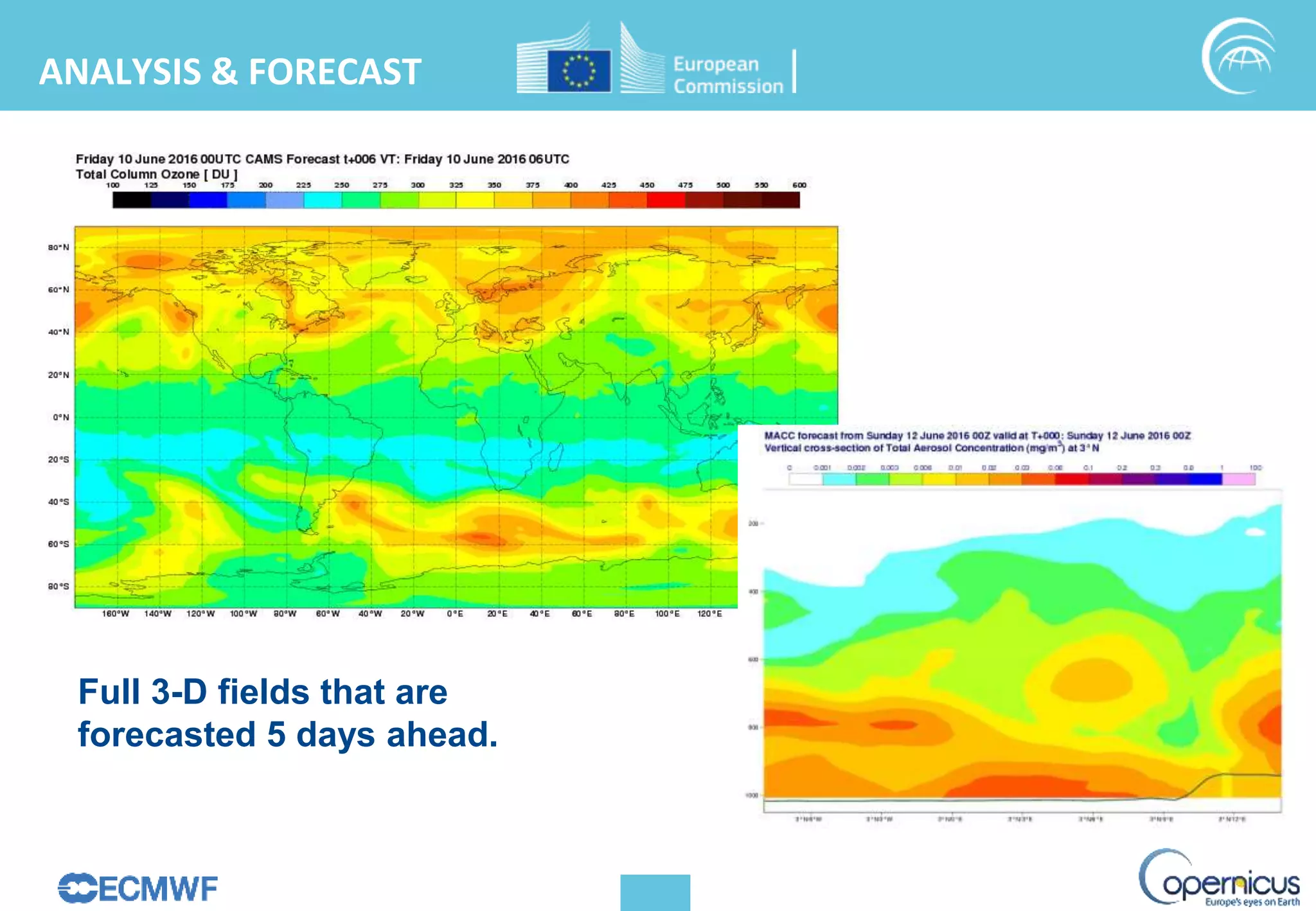 CAMS GS Global Analyses | PPT