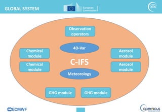 CAMS GS Global Analyses | PPT