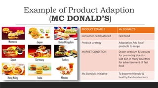 GLOBAL PRODUCT STRATEGIES (1).pptx