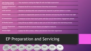 [AIESEC in Vietnam] OGX GIP EP Profile | PPT