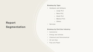 Programmable Logic Controller (PLC) Market by Product Type ...
