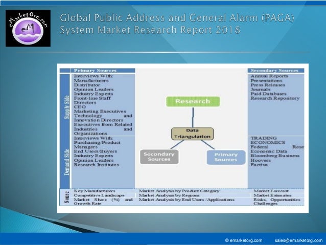 Public Address and General Alarm (PAGA) System Market Features, Grow