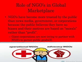 Global public relations | PPTX