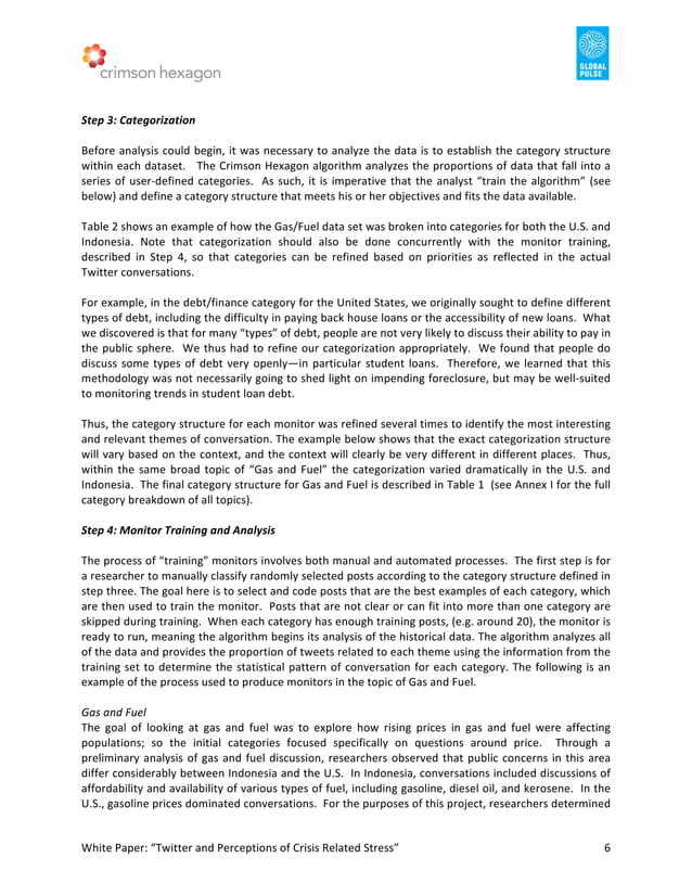 GlobalPulse_CrimsonHex_MethodsPaper2011 | PDF