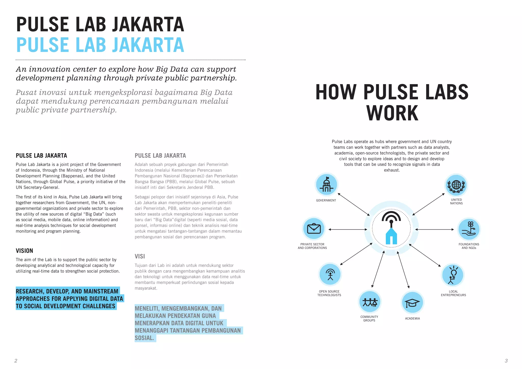 Pulse Lab Jakarta - Digital Brochure | PPT