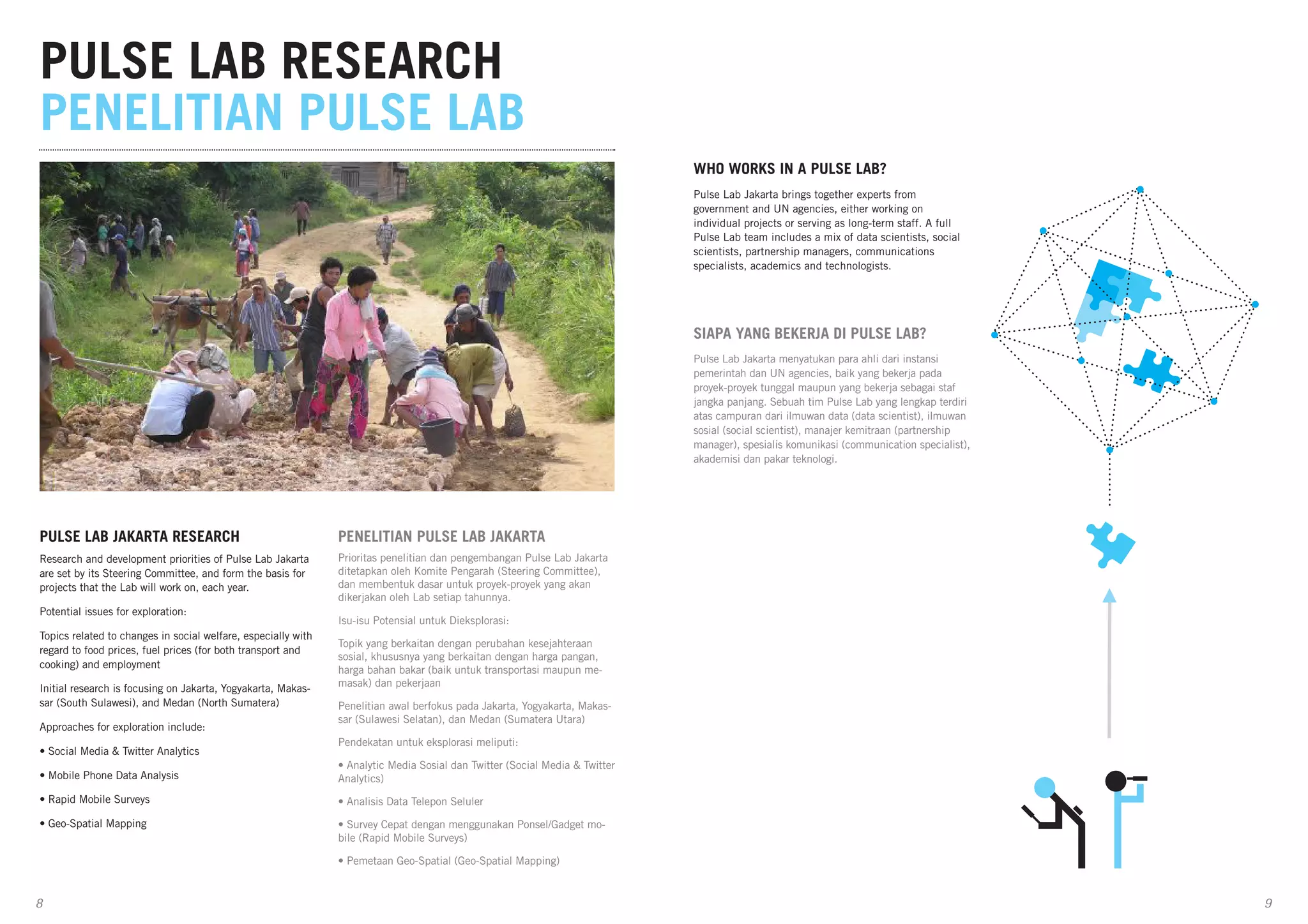 Pulse Lab Jakarta - Digital Brochure | PPT