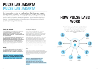 Pulse Lab Jakarta - Digital Brochure | PPT