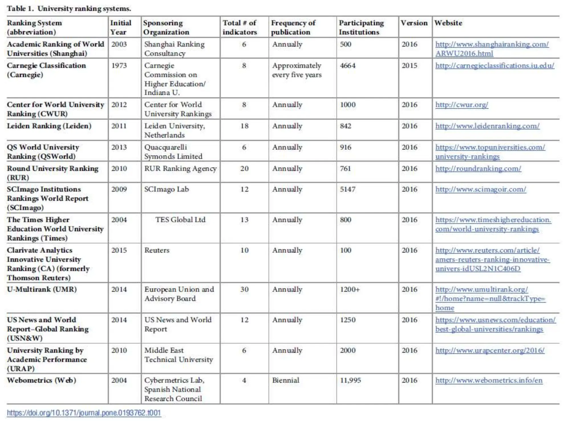 Intro_University_Ranking_Introduction.pptx