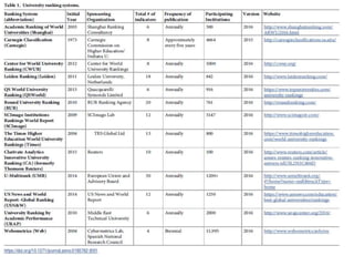 Intro_University_Ranking_Introduction.pptx
