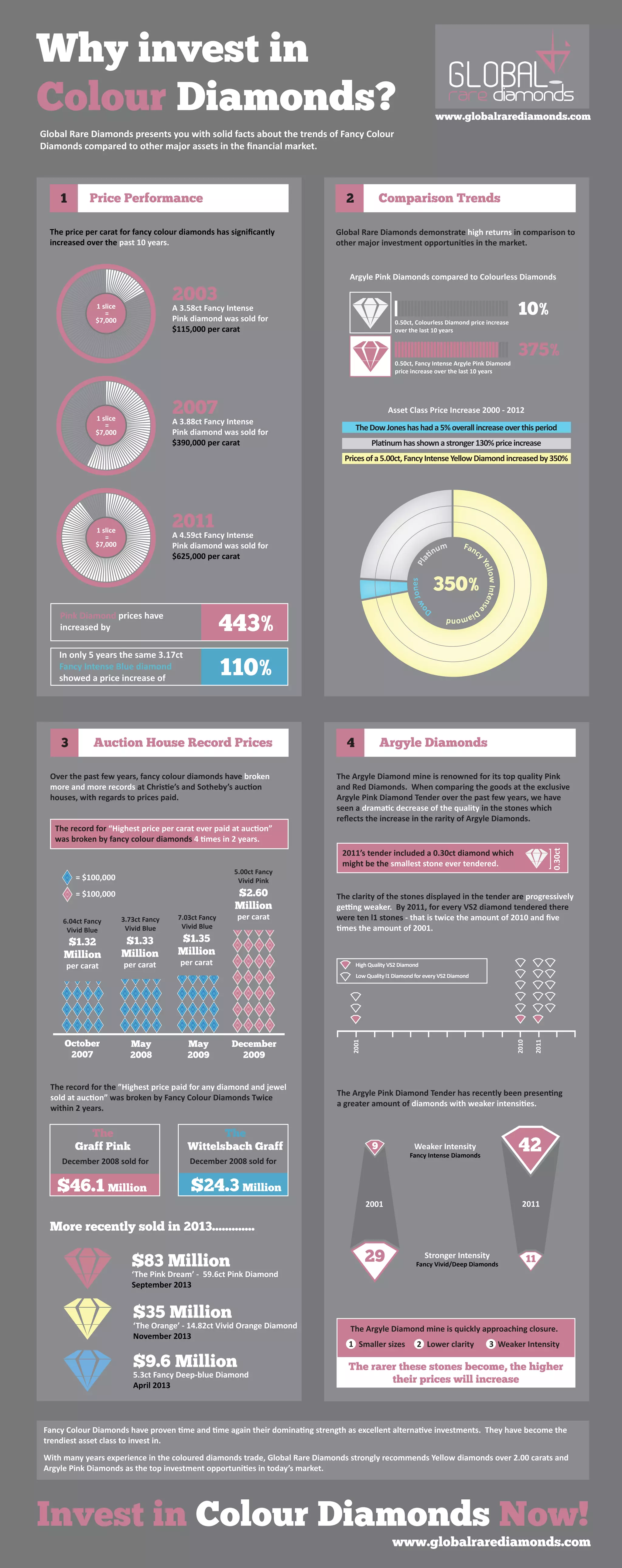 Global Rare Diamonds Infographic | PDF
