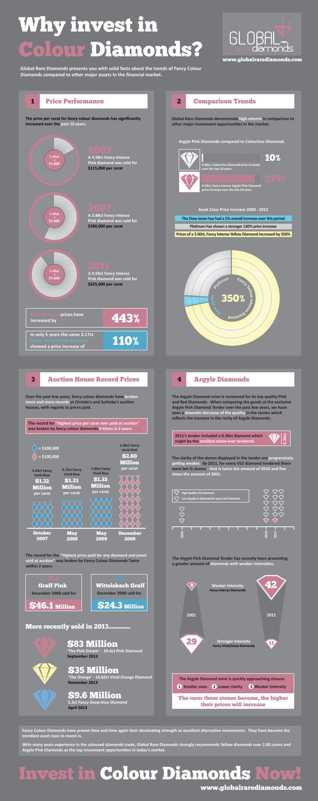 Global Rare Diamonds Infographic | PDF