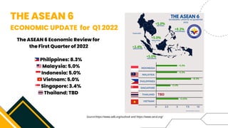 Global Real Estate Trends in comparison to Philippine Trends | PDF