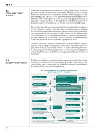 Global recommendations on physical activity for health | PDF