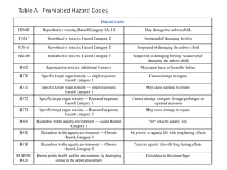 Global recycled standard 4.0 | PPTX