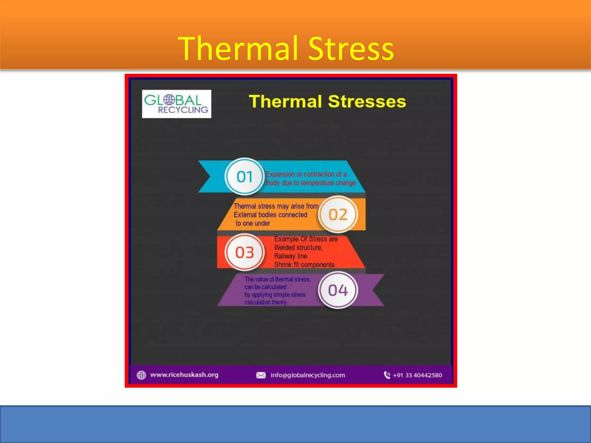 Heat Insulation Compound | PPTX