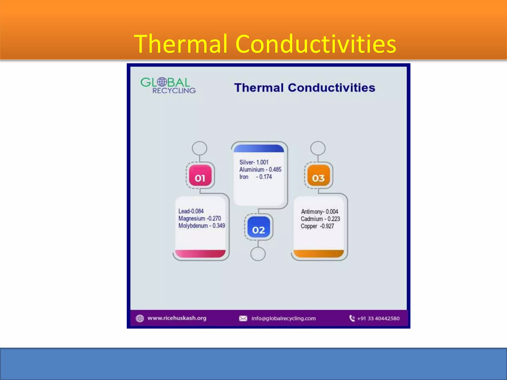 Heat Insulation Compound | PPTX