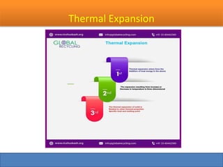 Heat Insulation Compound | PPTX