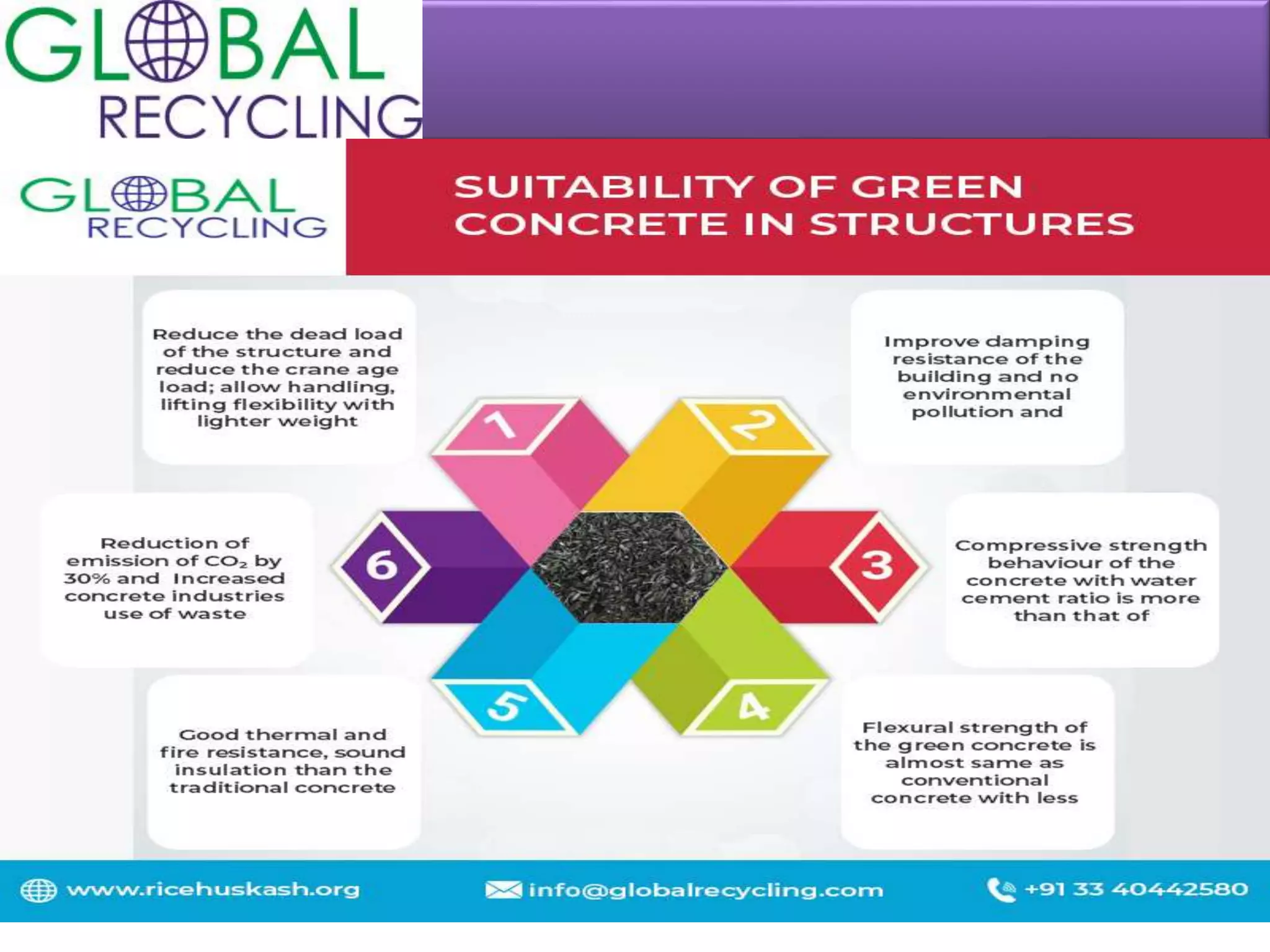 Rice Husk Ash India | PPTX | Environmental Services Industry | Industries