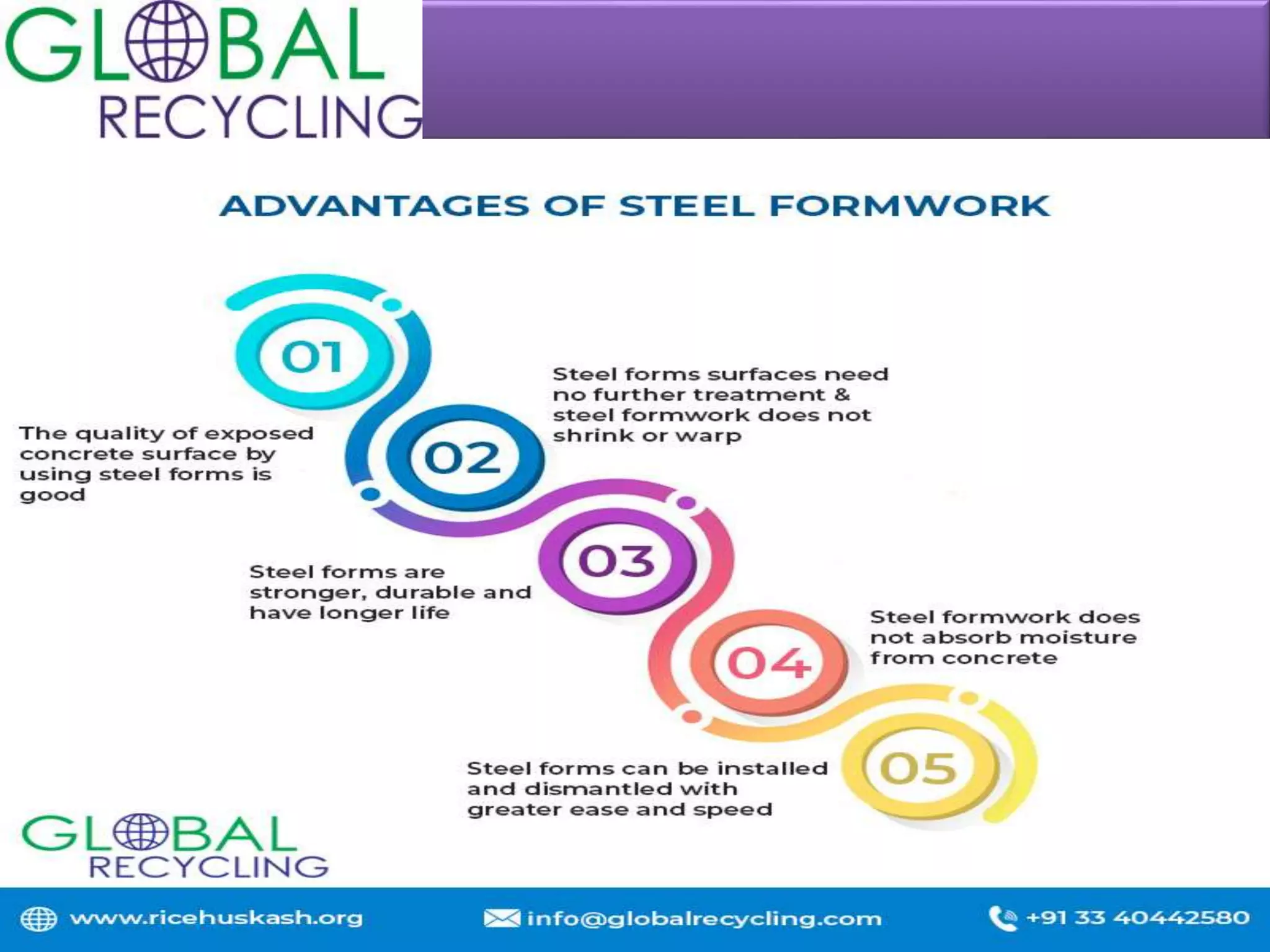 Rice Husk Ash India | PPTX | Environmental Services Industry | Industries