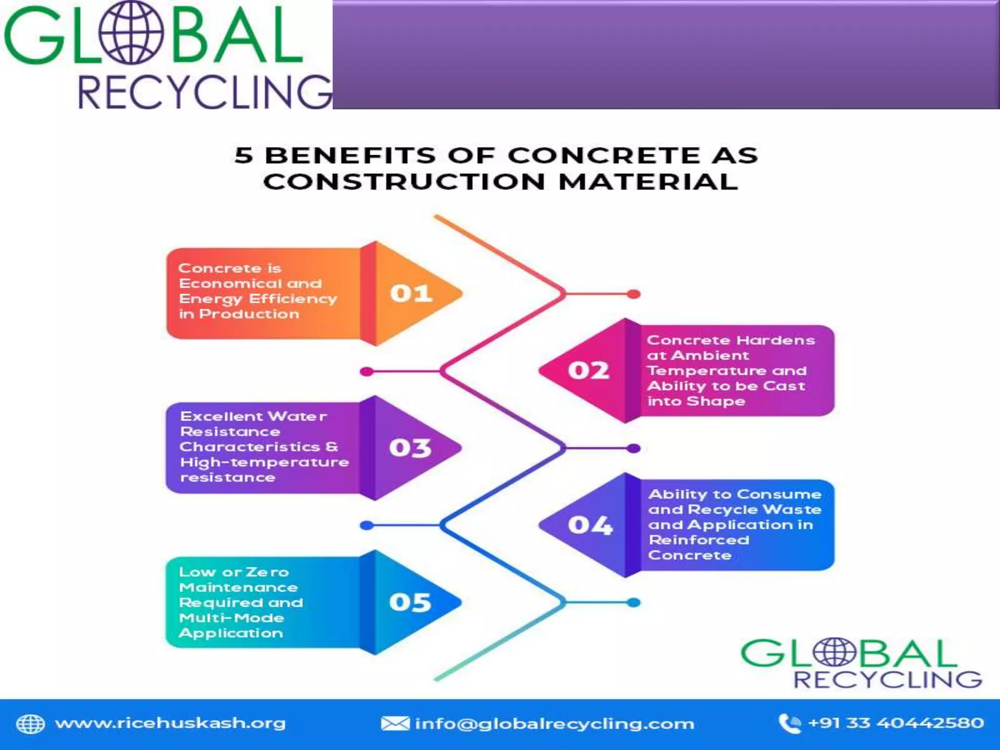 Rice Husk Ash India | PPTX | Environmental Services Industry | Industries