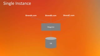 Global Reference Architecture for Multiple Brand Deployments on Magento | PPT