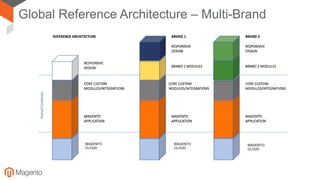 Global Reference Architecture for Multiple Brand Deployments on Magento | PPT