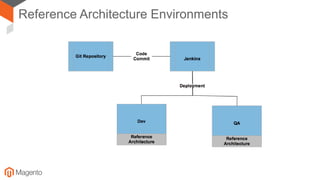 Global Reference Architecture for Multiple Brand Deployments on Magento | PPT