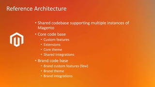 Global Reference Architecture for Multiple Brand Deployments on Magento | PPT