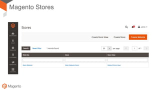 Global Reference Architecture for Multiple Brand Deployments on Magento | PPT