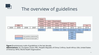 Global regulatory landscape of biosimilars | PDF