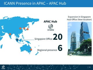 Update on ICANN APAC Activities | PDF
