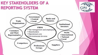 GLOBAL REPORTING INITIATIVE goals and missions .pptx