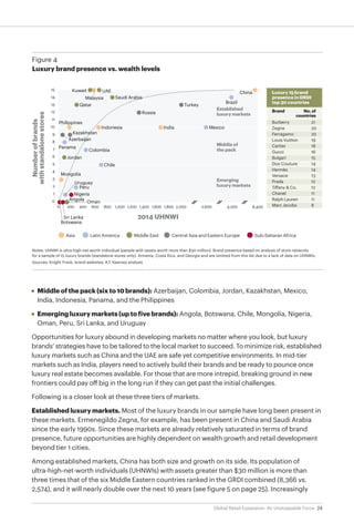 Global Retail Development Index 2015 - ATKearney | PDF