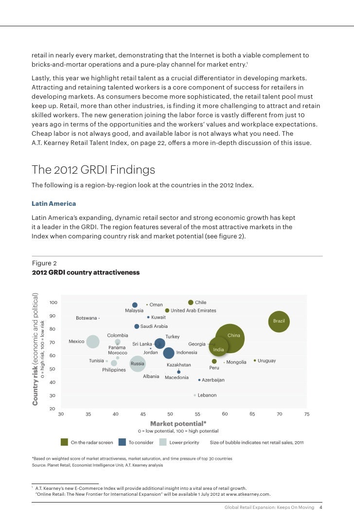 Global Retail Expansion Keeps On Moving