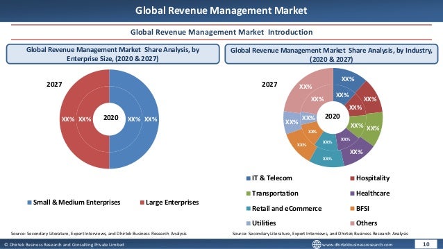 Global Revenue Management Market.pdf